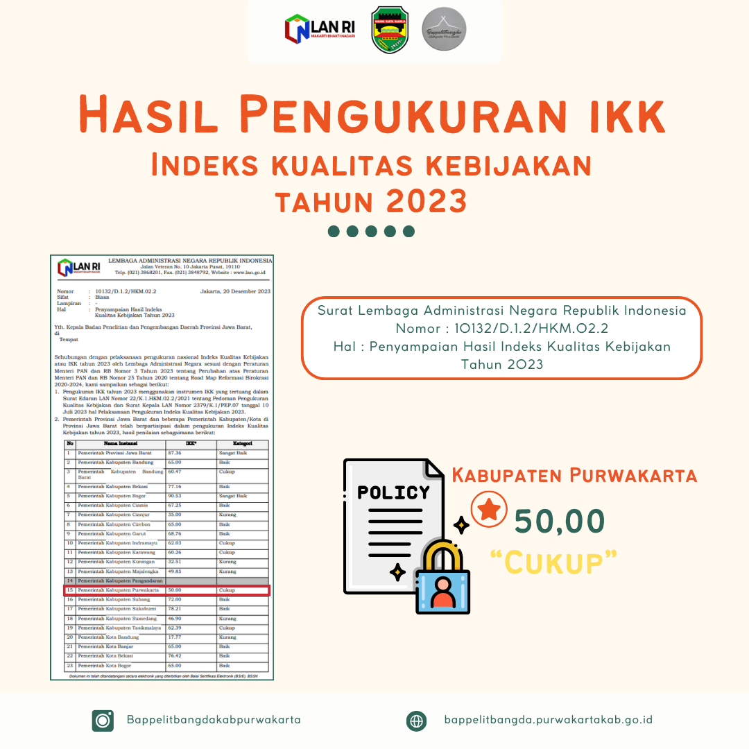 Hasil Pengukuran Indeks Kualitas Kebijakan (IKK) Tahun 2023 | Data Kabupaten Purwakarta